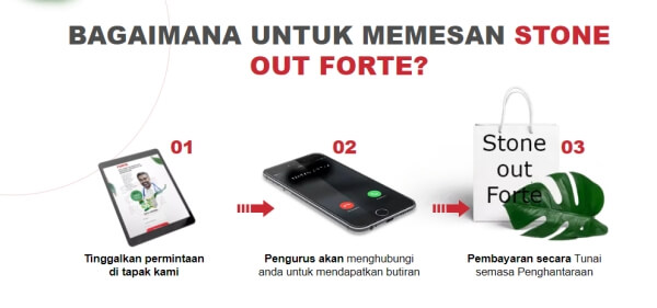 StoneOut Forte - Perlindungan daripada Batu Karang?