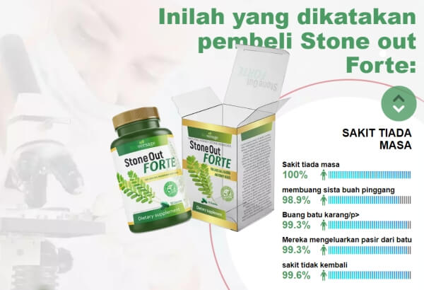 StoneOut Forte - Perlindungan daripada Batu Karang?